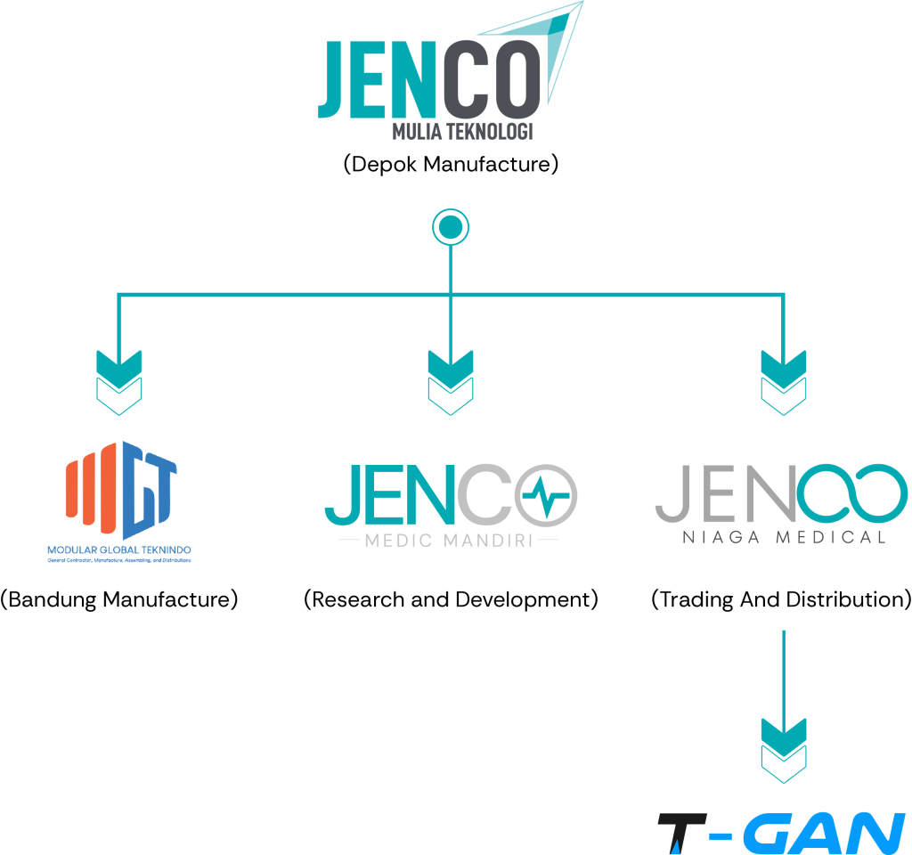 About Us – Jenco Niaga Medical